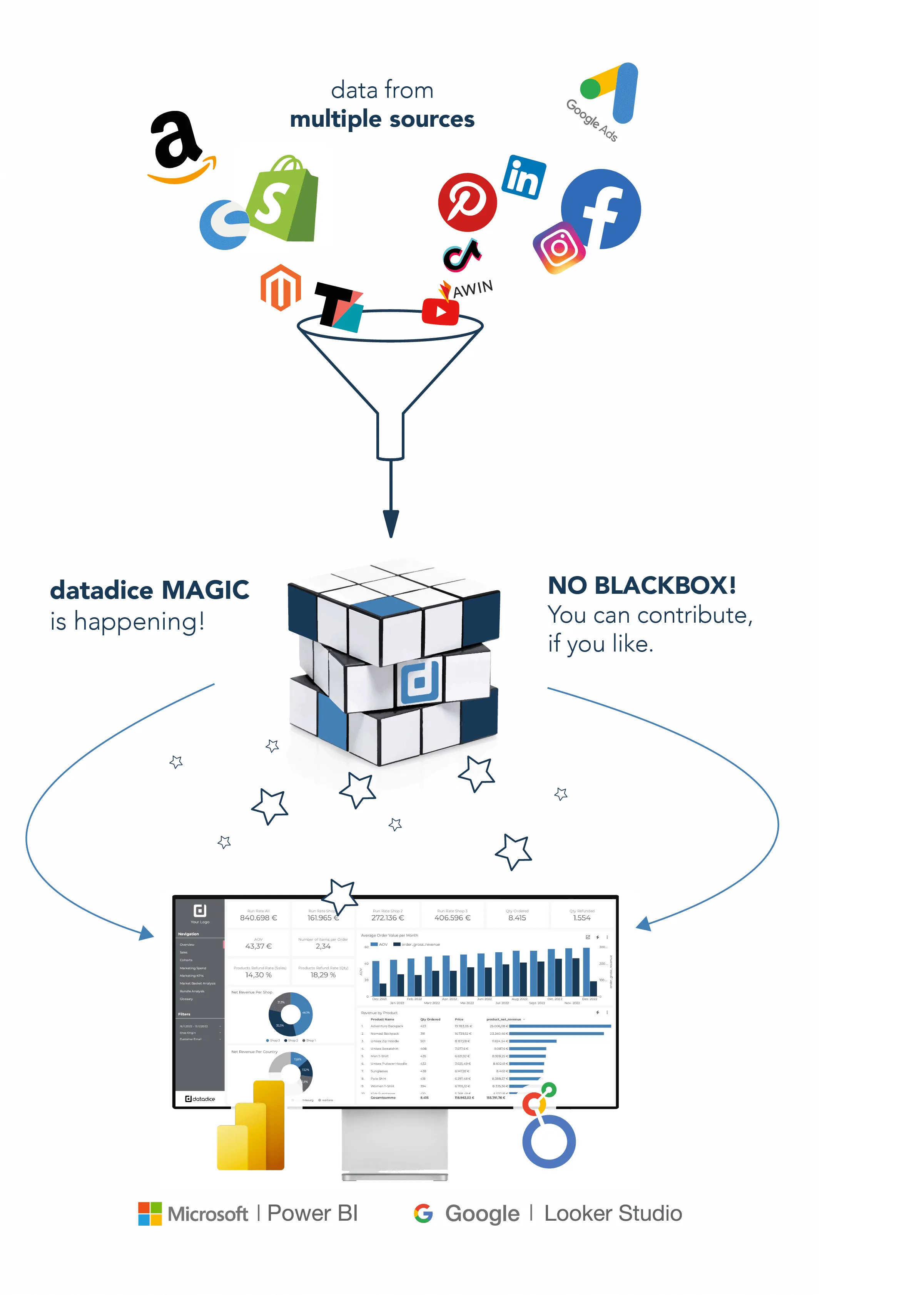 Home - datadice | Customized Data-Warehouse Solutions